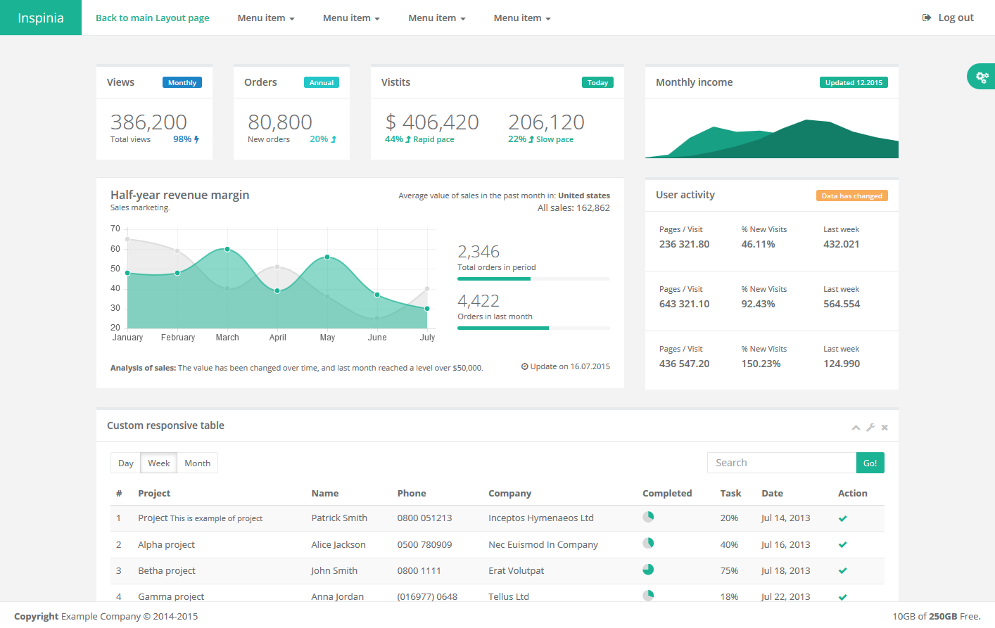 INSPINIA Admin Theme Documentation